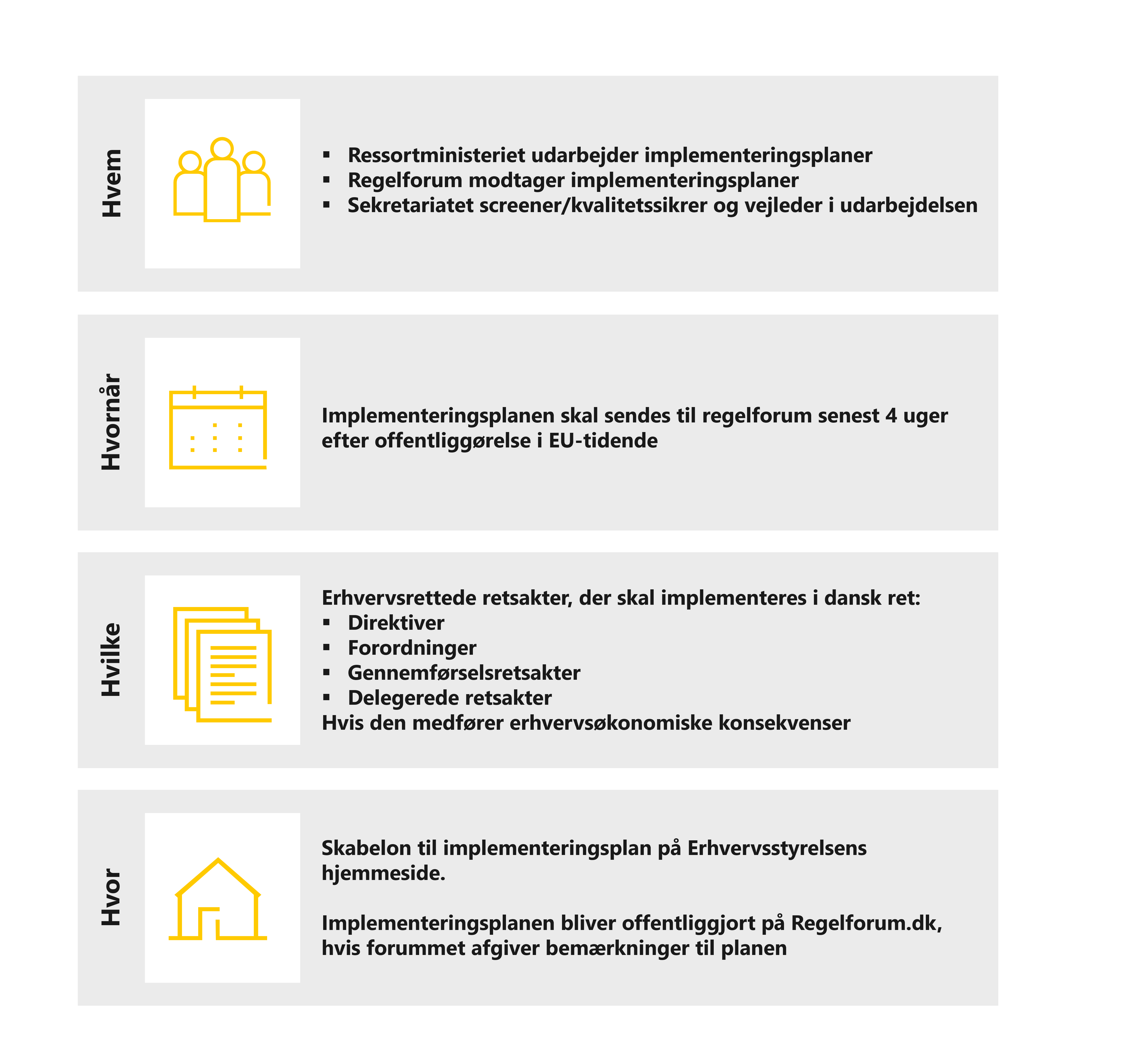 Quickguide for udarbejdelse af implementeringsplaner | erhvervsstyrelsen.dk